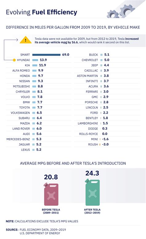 Fuel Economy Trends 2026 Update