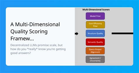 A Multi Dimensional Quality Scoring Framework For Decentralized Llm