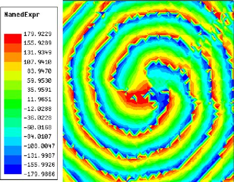 Figure 4 From Generation Of Third Order Oam Wave With Polygon Ring Antenna For 5g Applications