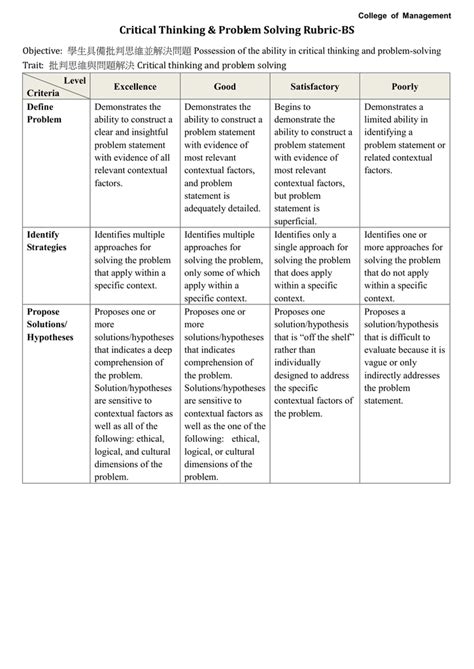 Critical Thinking And Problem Solving Rubric Bs