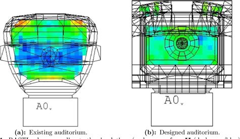 Figure 1 From Computer Aided Acoustic Design At A Theatre Reconstruction Realities And