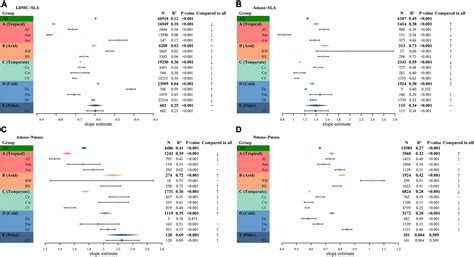Frontiers Differential Investment Strategies In Leaf Economic Traits