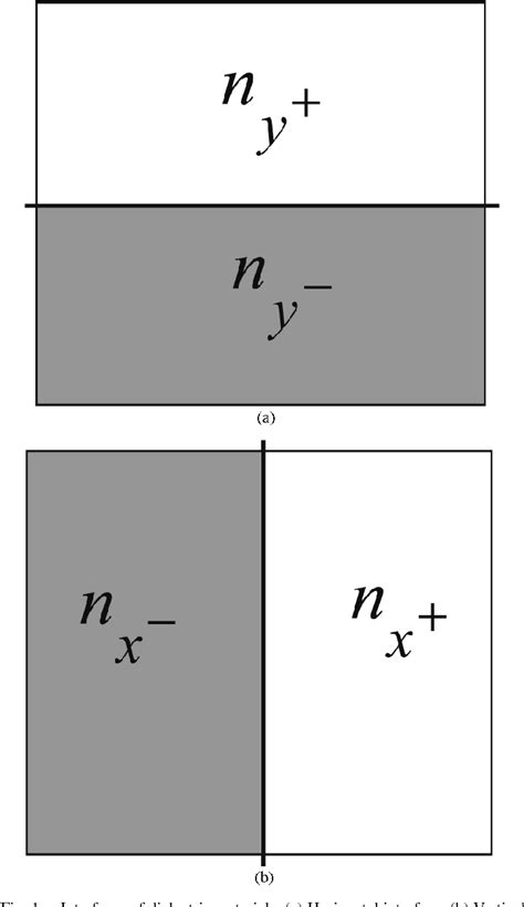 figure 1 from a full vectorial pseudospectral modal analysis of