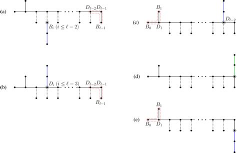 Illustration To The Proof Of Theorem 27 Download Scientific Diagram