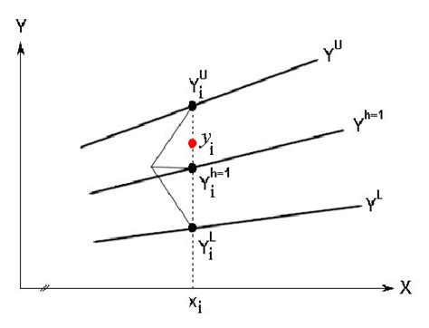 Fuzzy Regression Interval Download Scientific Diagram