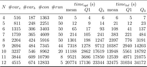 table 7 from augmenting optimization based molecular design with graph