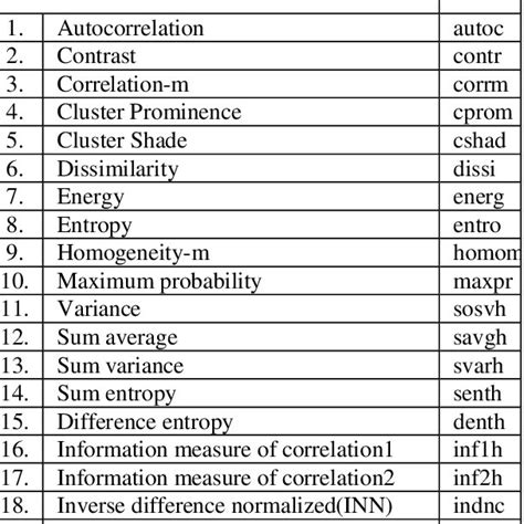 extracted features from brain mr image download table