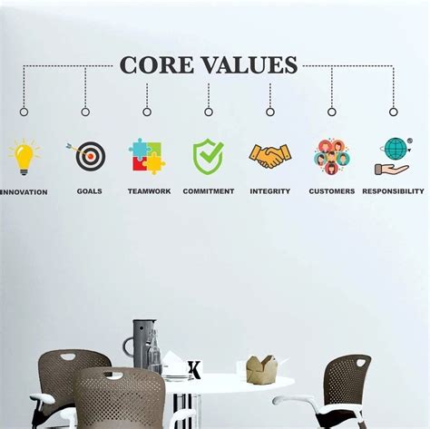 Hari Pillai Mba On Linkedin Core Values