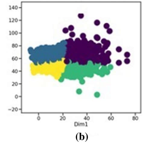 2d Visualization Of Clustering Results On Emotions A Chronic Disease Download Scientific