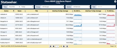 Cisco NBAR Reporting Statseeker Documentation