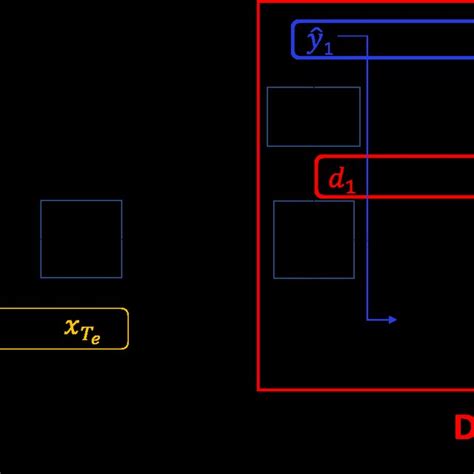 Seq2seq Architecture We Consider The Inputs Encoder States Decoder