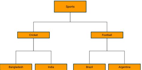 The Cd Command In Linux 6 Practical Examples