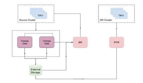 Announcing Tidb 65 Lts Release