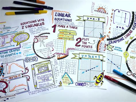 Linear Equations Doodle Notes Math Giraffe Shop