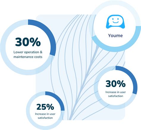 Multicloud Connectivity Zenlayer