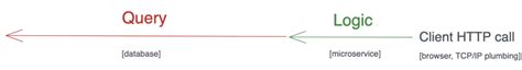 The Last Resort Of Capturing Database Slow Queries