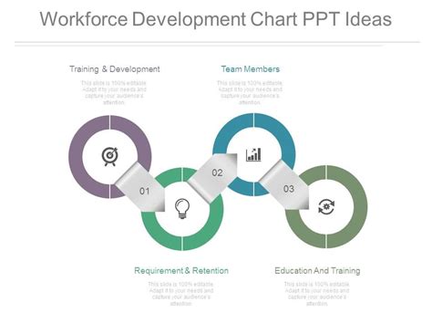 Workforce Development Chart Ppt Ideas Graphics Presentation