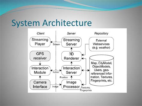 Ppt Ubigious A Ubiquitous Mixed Reality Geographic Information
