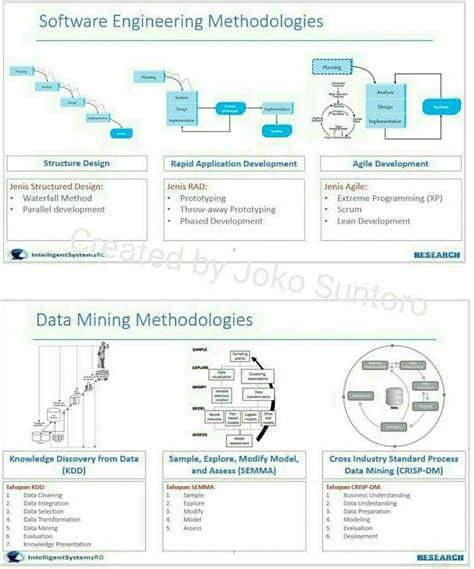 Metodologi Software Engineering Vs Data Mining Data Mining Agile