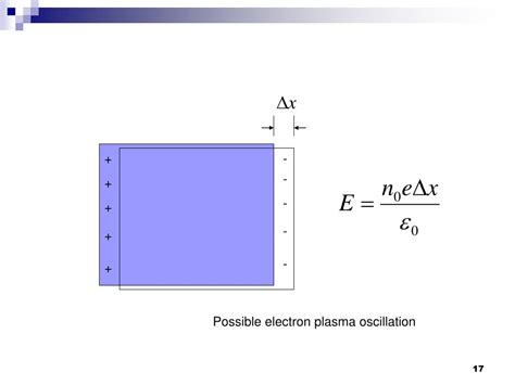 Ppt 6 Wave In Space Plasma And Turbulence Powerpoint Presentation Free Download Id6018203