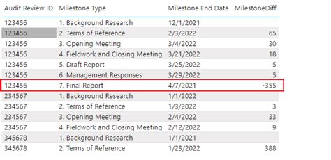 solved calculating working days between two dates on diff