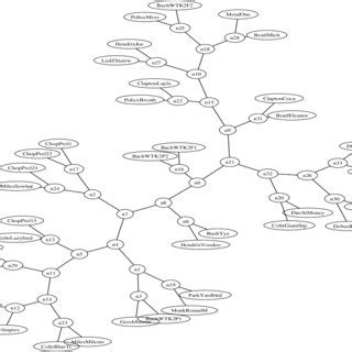 Output For The Piece Set Download Scientific Diagram