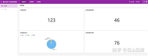 政策性项目管理知识图谱研究与开发（一） 知乎