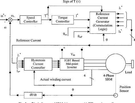 Figure 3 From Determination Of Optimum Switching Angles For Speed