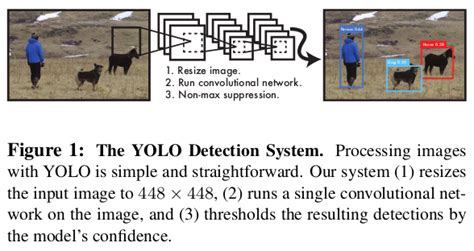 논문 리뷰 Yolo V1 You Only Look Once Unified Real Time Object Detection