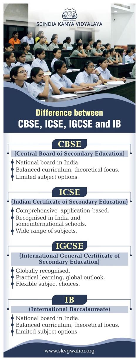 Ppt What Is The Difference Between Cbse Icse Igcse And Ib