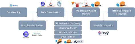 Introduction — Deepmol 100 Documentation