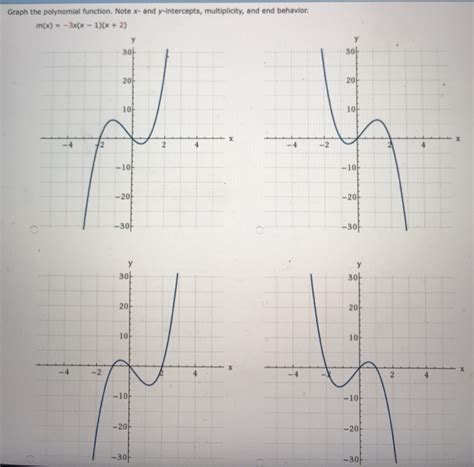 Solved Find The T Intercepts Of The Polynomial Function Chegg Com