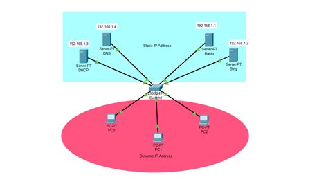 Computer Network A Simulation Using Cisco Package Tracer
