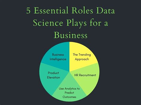 5 Essential Roles Data Science Plays For A Business