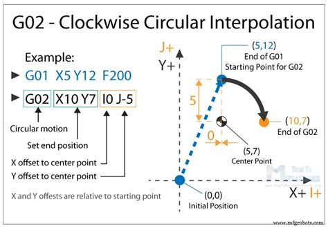 Explicación Del Código G Lista De Los Comandos De Código G Más Importantes