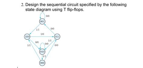 Solved 2 Design The Sequential Circuit Specified By The