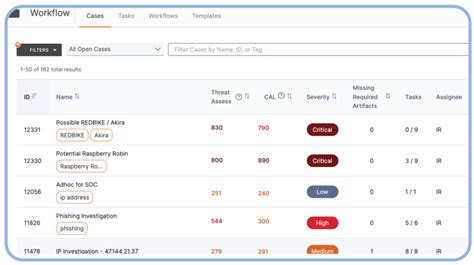 Cyber Threat Workflows Streamline Cyber Incident Management