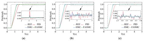 Dynamic Simulation Of Multiple Launch Rocket System Marching Fire Based On The Fuzzy Adaptive