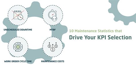 10 Maintenance Statistics That Drive Your Kpi Selection