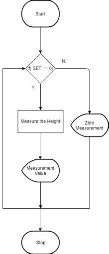 Human Height Measurement Using Arduino Uno Pengukur Tinggi Badan Menggunakan Arduino Uno