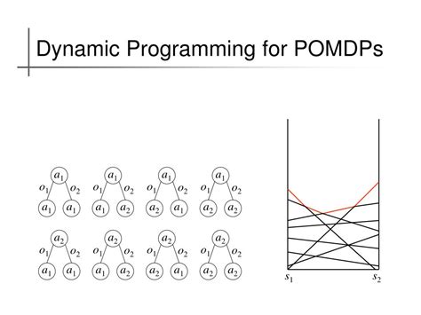 Ppt Pomdps Powerpoint Presentation Free Download Id3113963