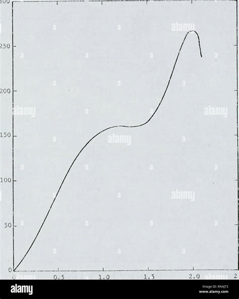 Oxygen Flow Rate Hi Res Stock Photography And Images Alamy
