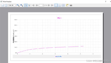 Qt实现qchart的打印和打印预览的几种方法qt 自定义打印预览 Csdn博客