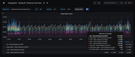 Memory Leak Issue 4649 Ether Etherpad Lite GitHub