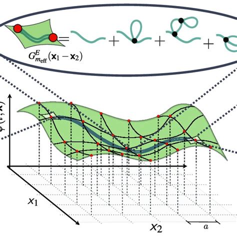 scheme of the impulsive sensors for the generating functional a real