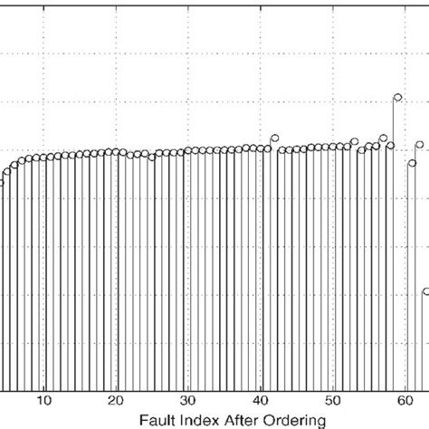 Illustration Of One Step Relaxation Download Scientific Diagram