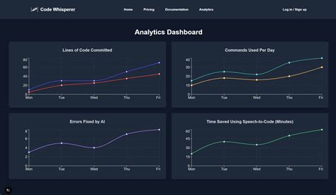 Code Whisperer Devpost