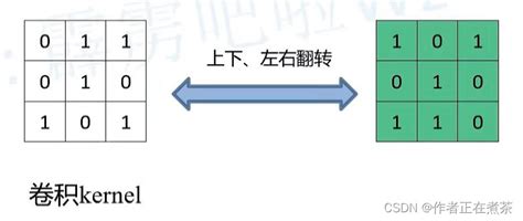 【霹雳吧啦】手把手带你入门语义分割2：转置卷积 Transposed Convolution 的相关概念、运算步骤、常见参数与探究实例转置卷