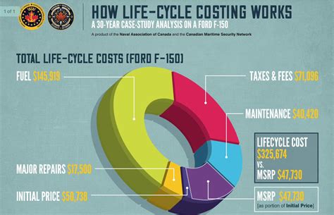 Naval Association Of Canada Our Latest Note Explains The Life Cycle