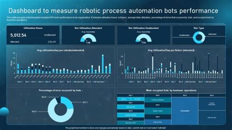 Automation Bots Performance Powerpoint Presentation And Slides Ppt
